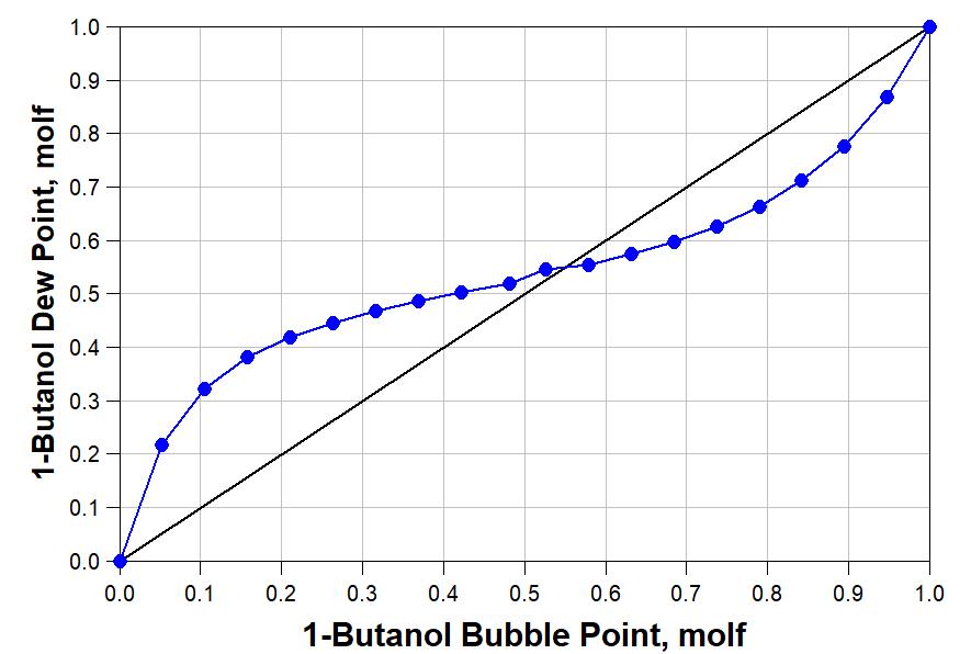 Molecular Knowledge Systems: Library