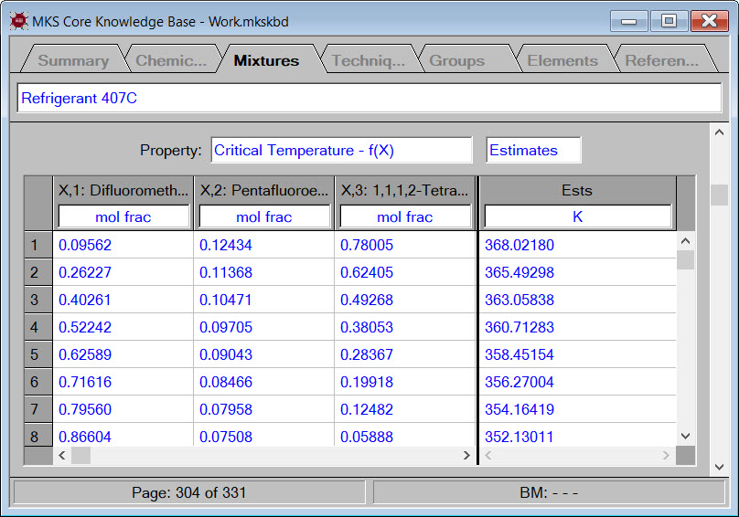 Molecular Knowledge Systems: Library
