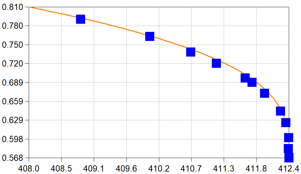 Molecular Knowledge Systems: Library
